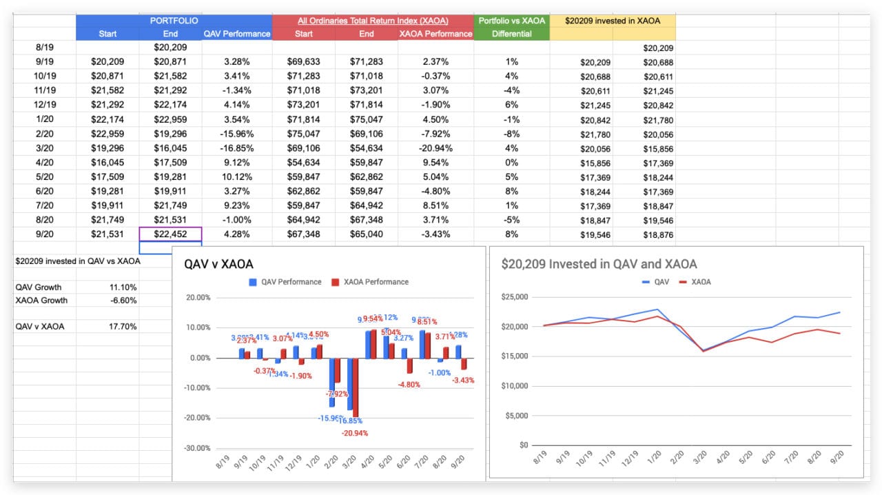 QAV Portfolio Update Sept 2020 | Quality At Value - Value Investing Podcast