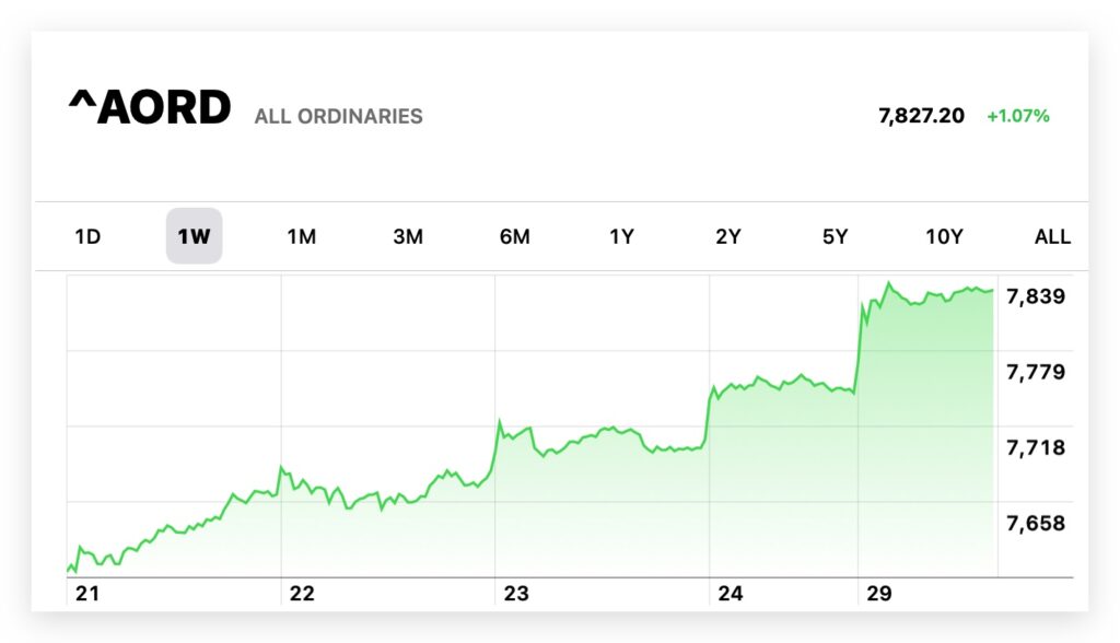 Stock Tips for the Week: TGA, CIA | Quality At Value - Value Investing ...
