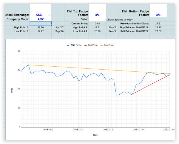 Stocks of the Week - ANZ, COG | Quality At Value - Value Investing Podcast