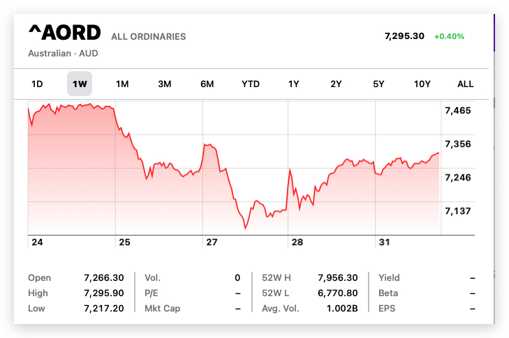 Stocks of the Week - WLD, ALG | Quality At Value - Value Investing Podcast