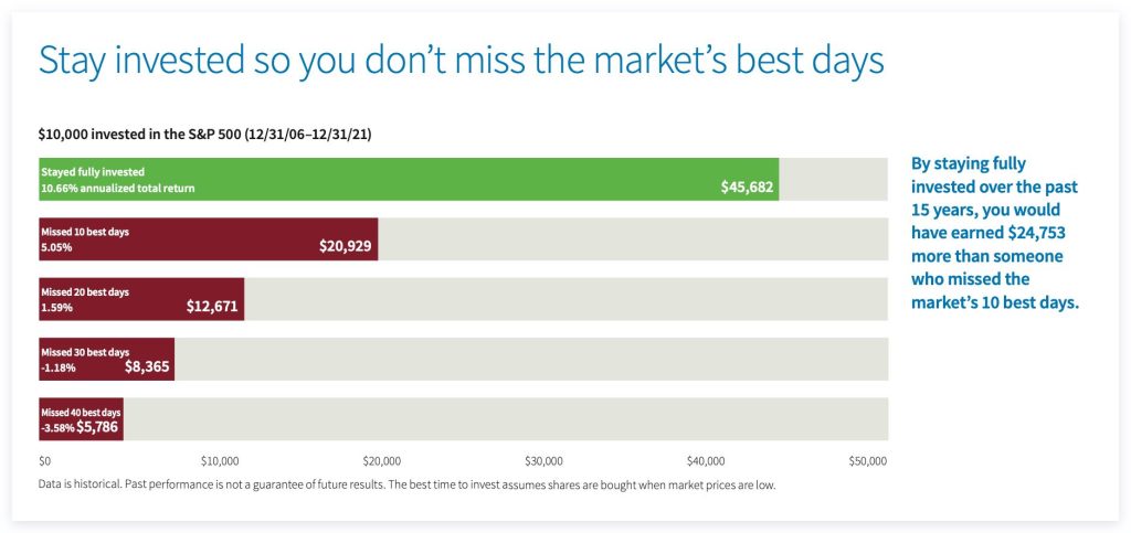 Why We Stay Fully Invested | Quality At Value - Value Investing Podcast