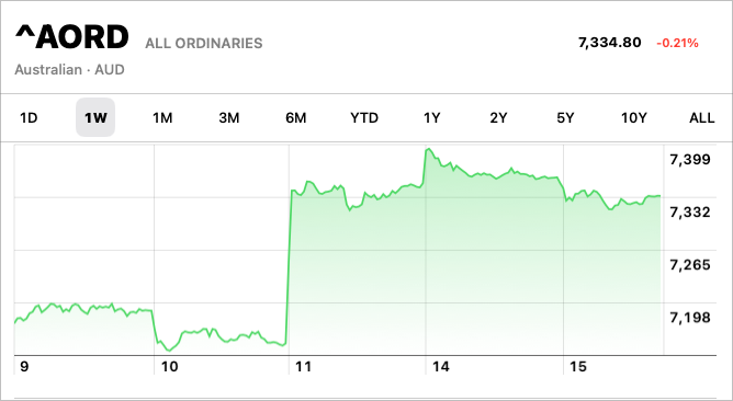 QAV Weekly Update 2022-11-15 | Quality At Value - Value Investing Podcast