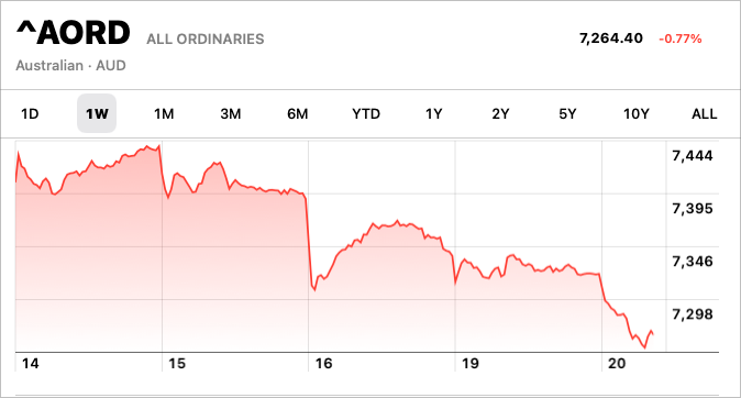 QAV Weekly Update 2022-12-20 | Quality At Value - Value Investing Podcast