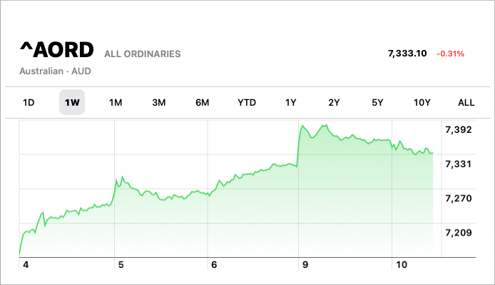 QAV Weekly Update 2023-01-10 | Quality At Value - Value Investing Podcast