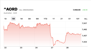 QAV Weekly Update 2023-02-28 | Quality At Value - Value Investing Podcast