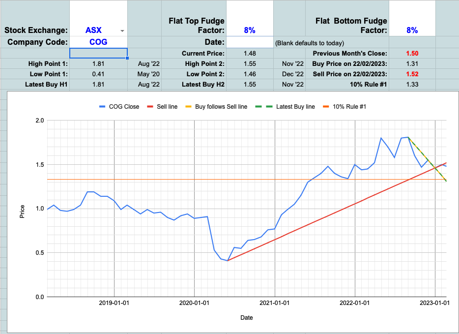 Light Trades 2023-02-22 | Quality At Value - Value Investing Podcast