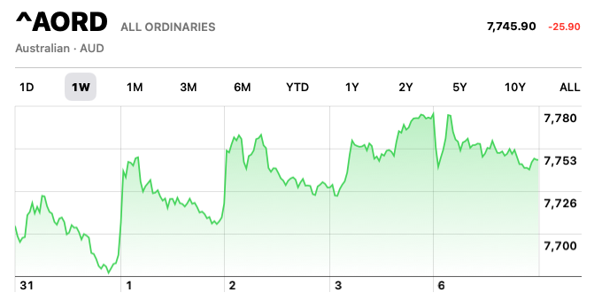 QAV Weekly Update 2023-02-07 | Quality At Value - Value Investing Podcast