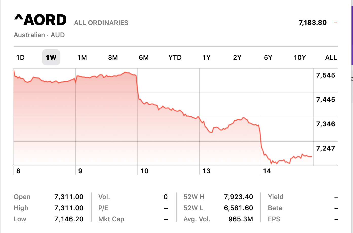QAV Weekly Update 2023-03-14 | Quality At Value - Value Investing Podcast