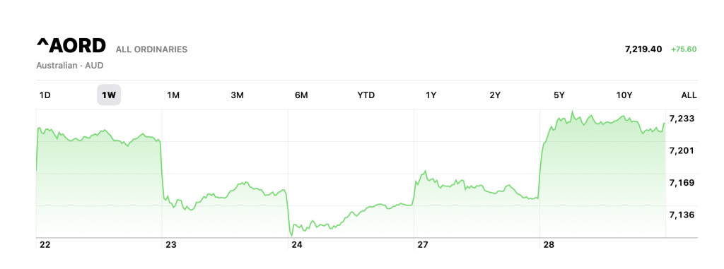 QAV Weekly Update 2023-03-28 | Quality At Value - Value Investing Podcast