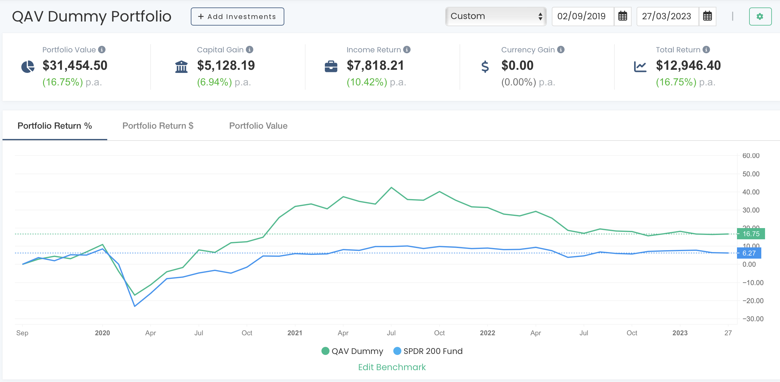 QAV Weekly Update 2023-03-28 | Quality At Value - Value Investing Podcast