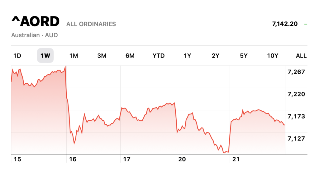 QAV Weekly Update 2023-03-21 | Quality At Value - Value Investing Podcast