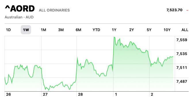 QAV Weekly Update 2023-05-02 | Quality At Value - Value Investing Podcast