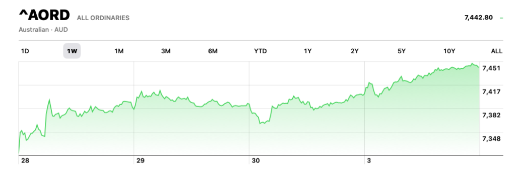 QAV Weekly Update 2023-07-04 | Quality At Value - Value Investing Podcast