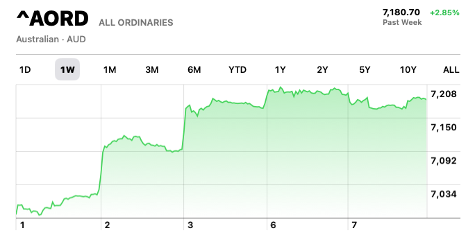 QAV Weekly Update 2023-11-07 | Quality At Value - Value Investing Podcast