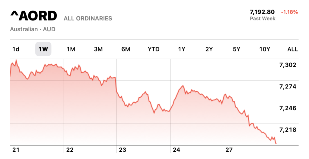 QAV Weekly Update 2023-11-28 | Quality At Value - Value Investing Podcast
