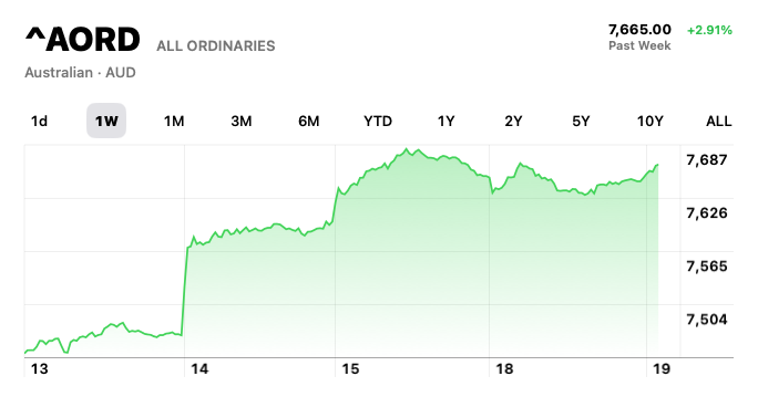 QAV Weekly Update 2023-12-19 | Quality At Value - Value Investing Podcast