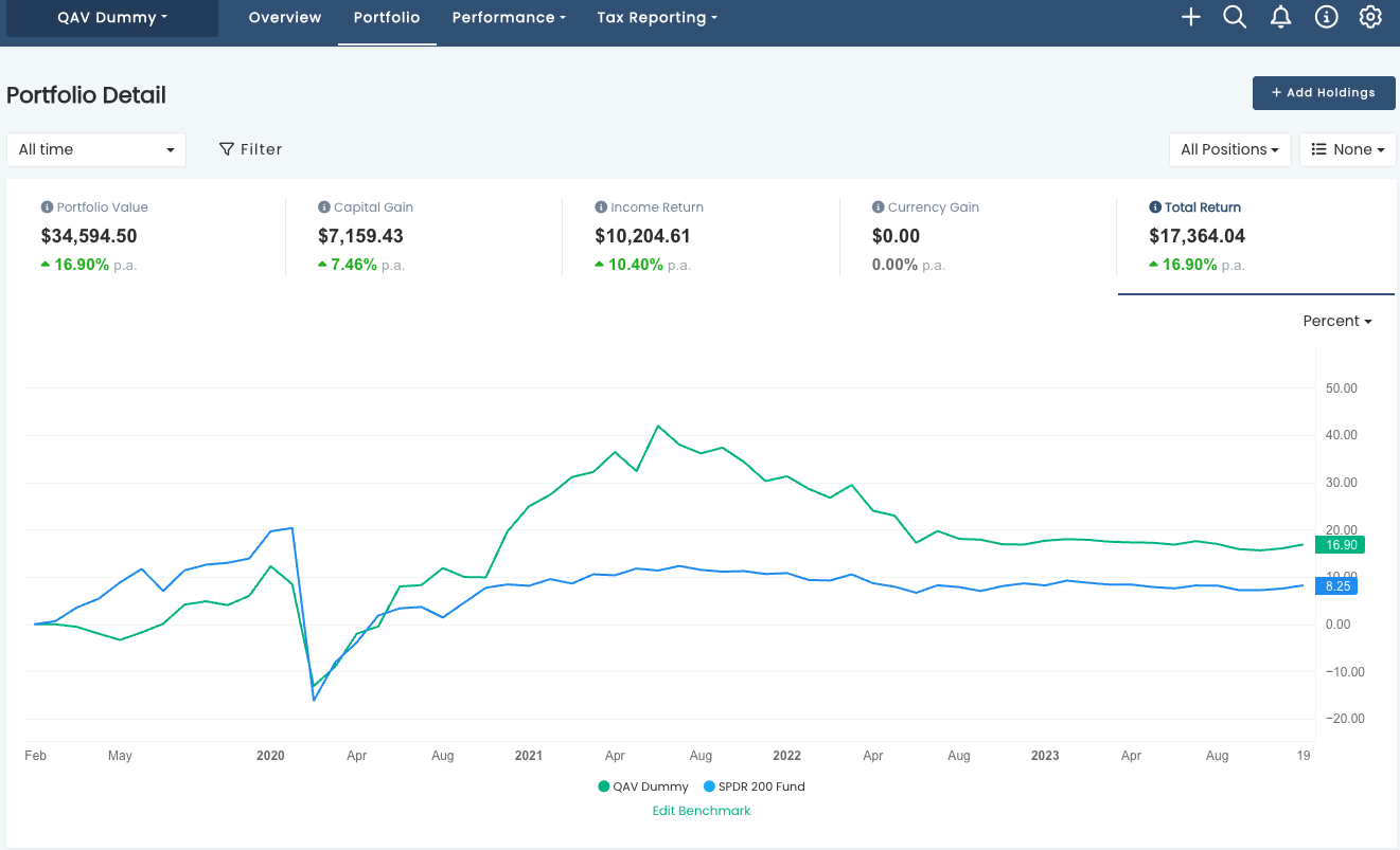 QAV Weekly Update 2023-12-19 | Quality At Value - Value Investing Podcast
