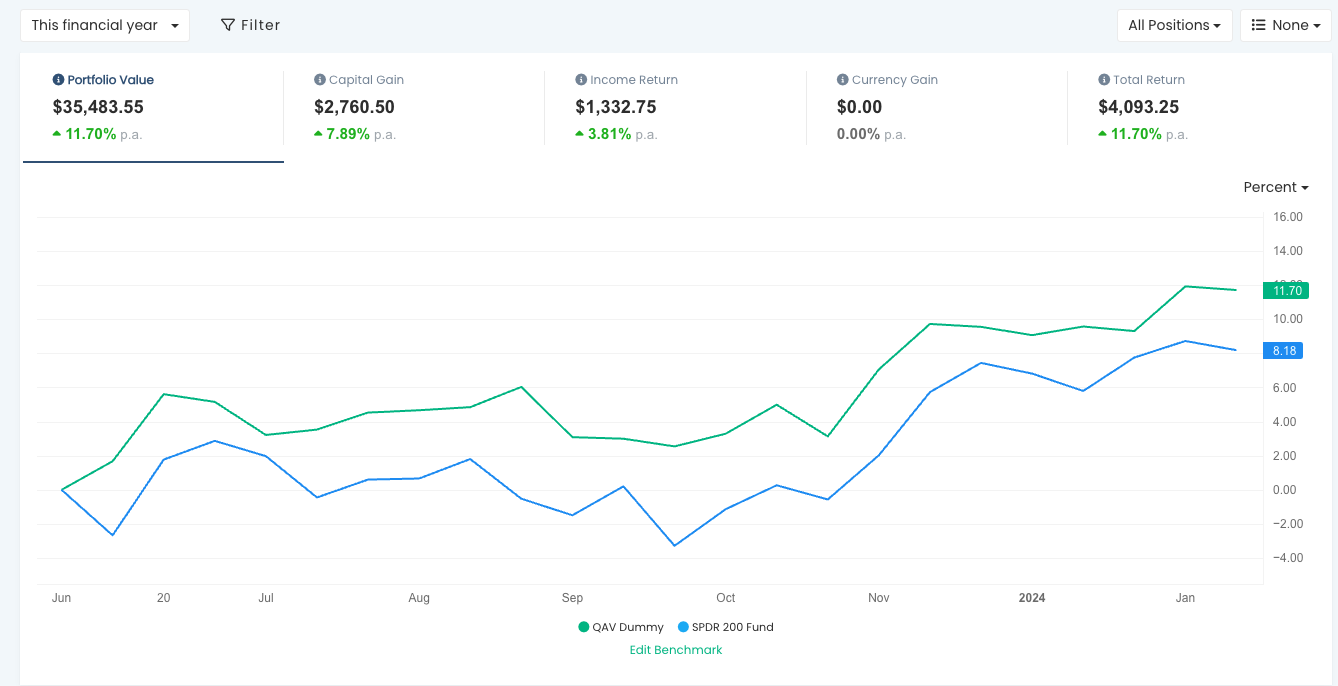 QAV Weekly Update 2024-02-06 | QAV Investing Podcast