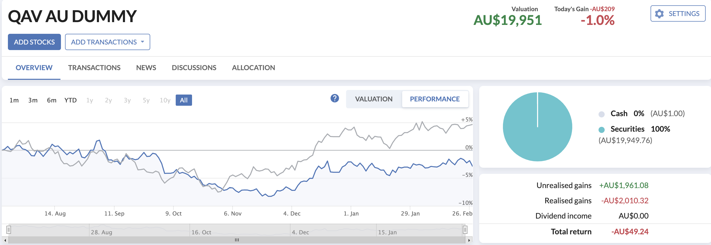 QAV Weekly Update 2024-02-27 | Quality At Value - Value Investing Podcast
