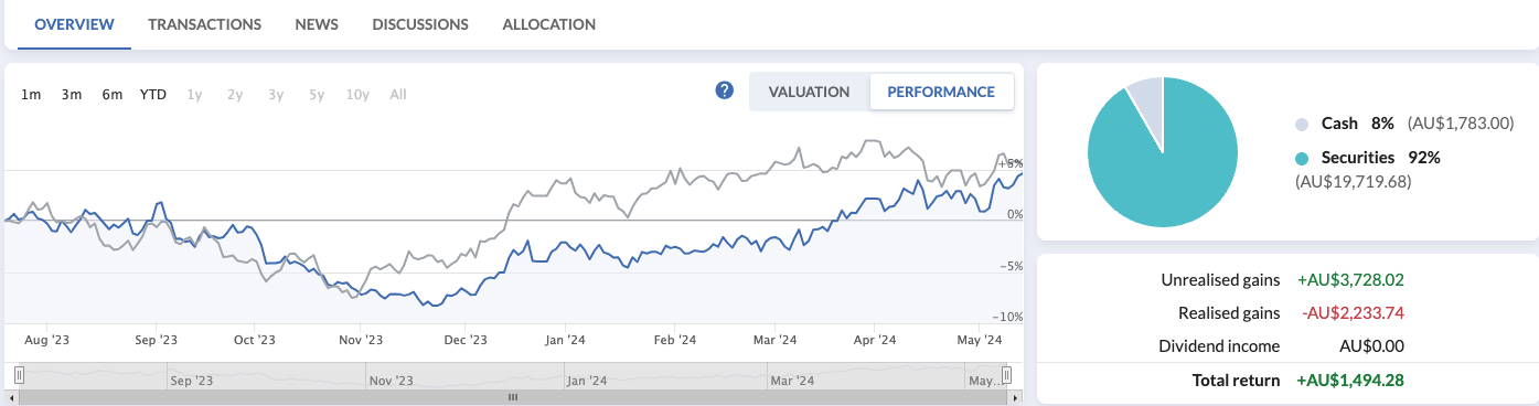 QAV Club Weekly Update 2024-05-15 | Quality At Value - Value Investing ...